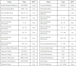 Measuring Equipments – PT. Bintang Matrix Indonesia